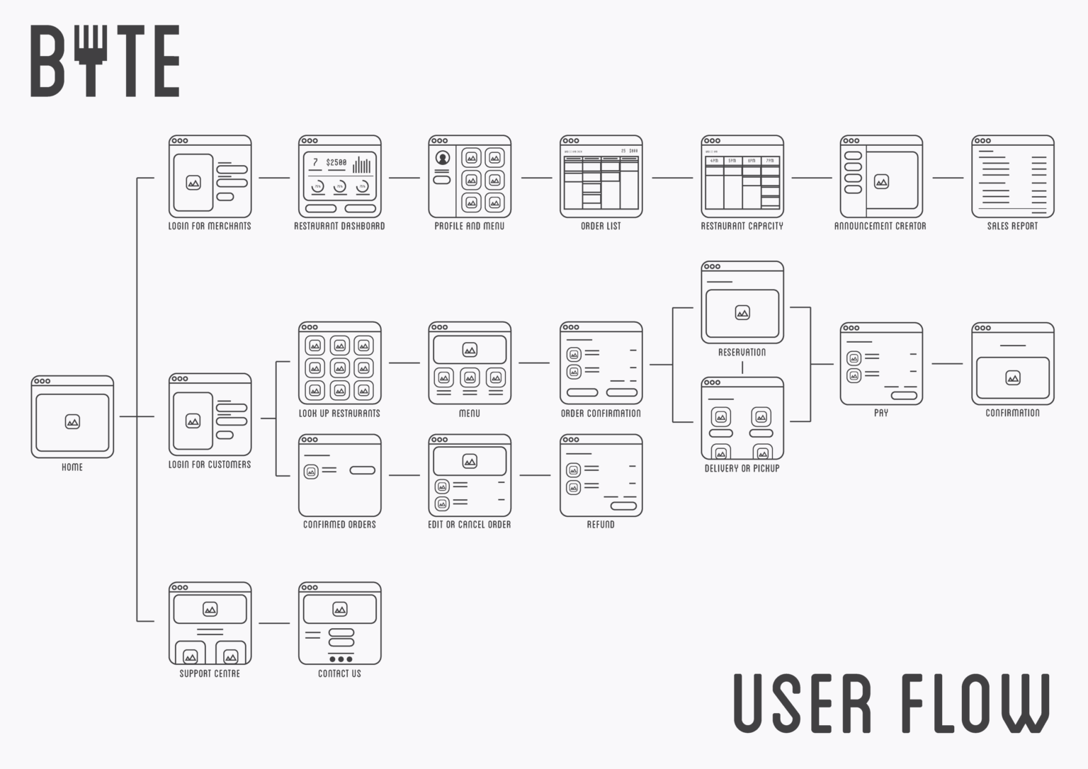 BYTE - Design for Good - Design Business Chamber Singapore